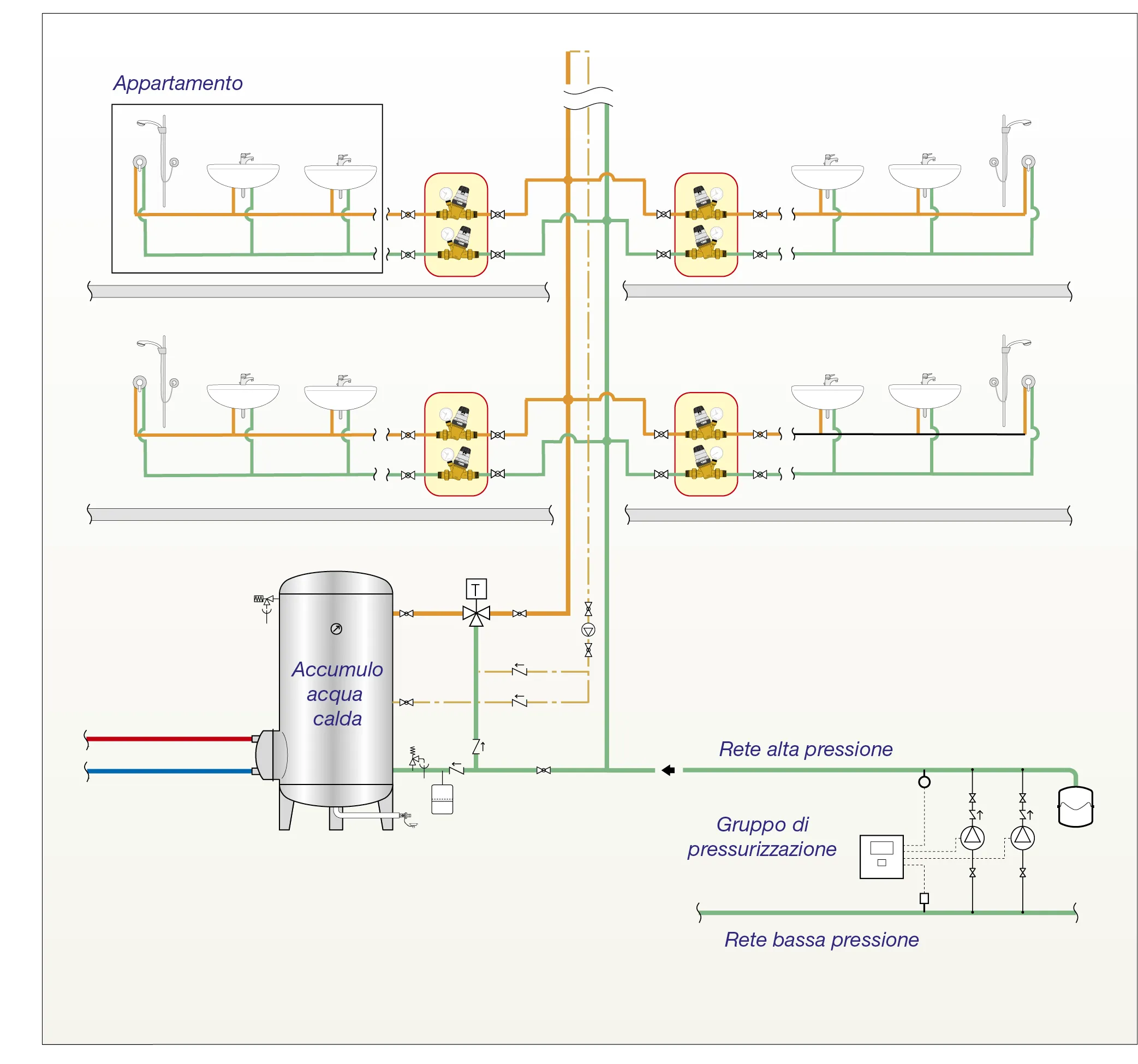Schemi di installazione - Distribuzione acqua calda sanitaria | Caleffi S.p.a.